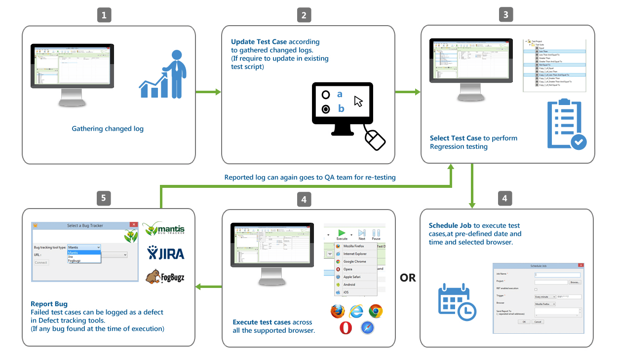 Automated Regression Testing Tool | TestingWhiz Automated Regression Testing Tool | TestingWhiz